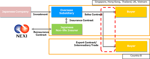International Cooperation｜NEXI Nippon Export and Investment Insurance